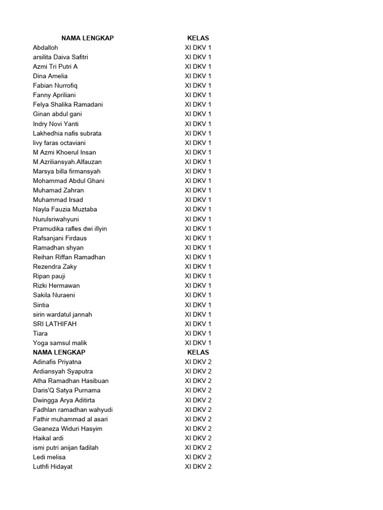 Nilai Pts Genap Kelas Xi | PDF