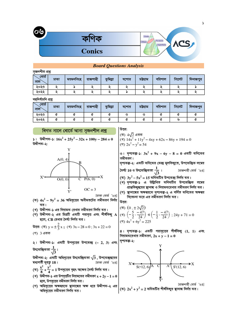 Conics Practice Sheet HSC FRB 24 | PDF