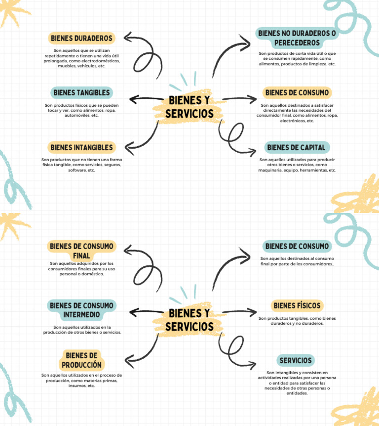 Mapa mental Bienes y Servicios | PDF | Bienes | Consumo (economía)