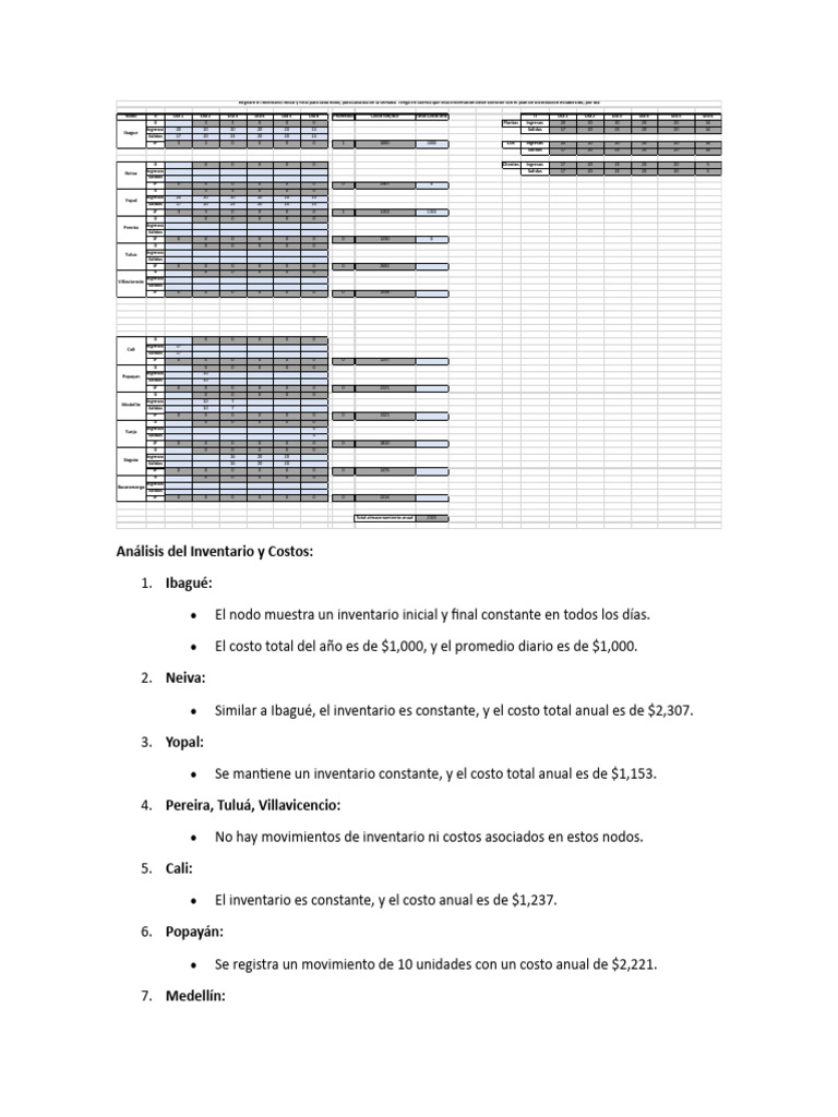 Análisis Del Inventario Y Costos Pdf Economias