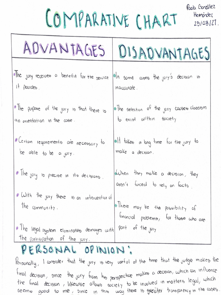 Comparative Chart of Advantages and Disadvantages | PDF