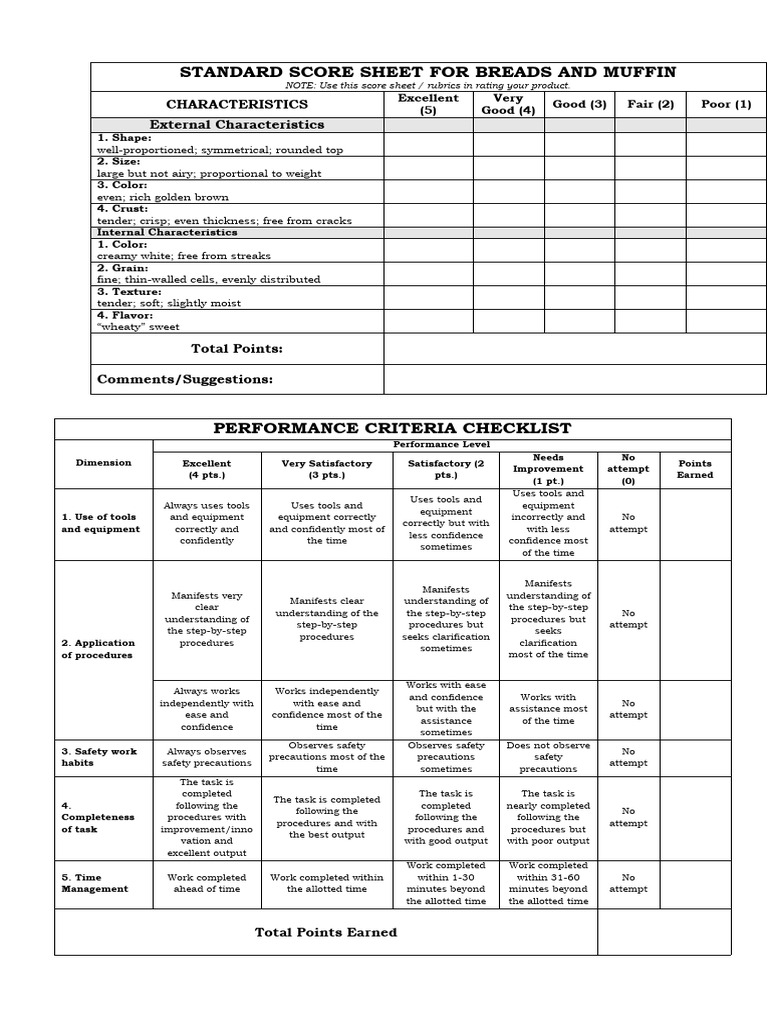 Muffin and Bread Scoring Rubric | PDF | Breads