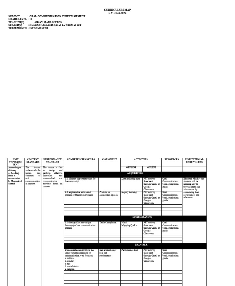 CURRICULUM-MAP-SY-2024-2025 | PDF | Curriculum | Communication