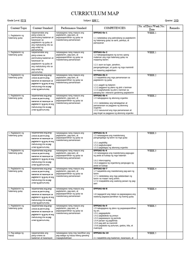 EPP 5 Curriculum Map | PDF