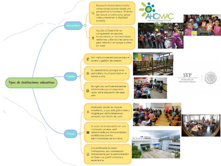 Act 2 Mapa Mental Mixto | PDF