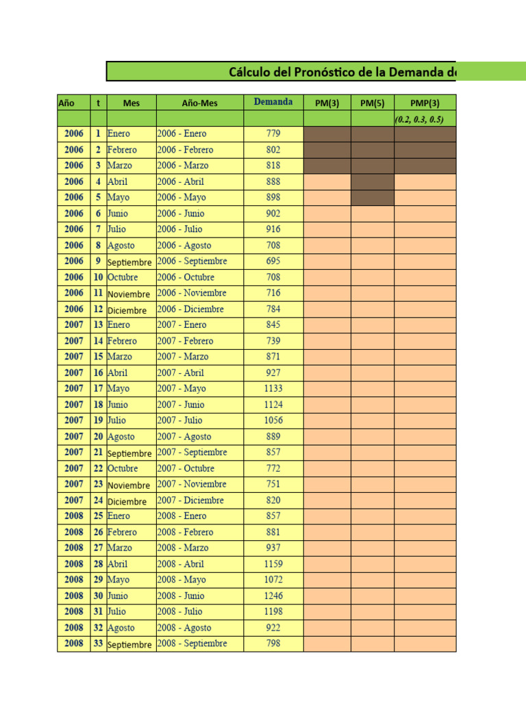 ACAT - Solution | PDF