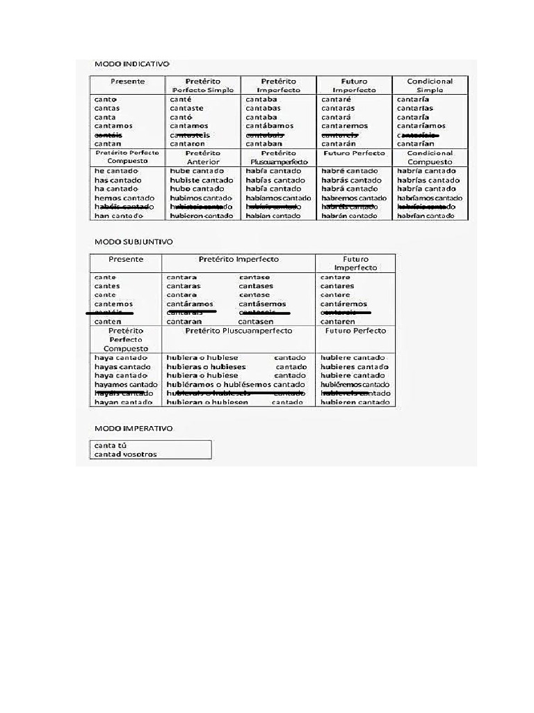 Conjugación Regular | PDF