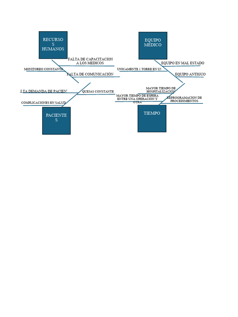 Graficas Proyectos 2 | PDF