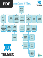 Organigrama_Grupo_Lala | PDF