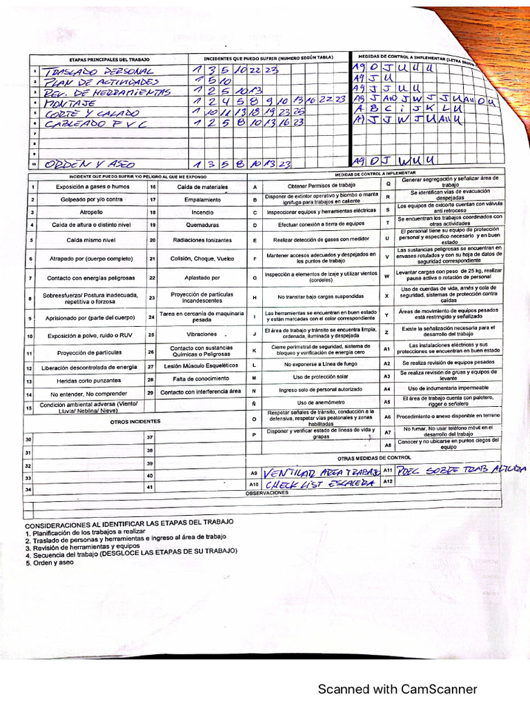 Ast 19-01-2023 | PDF