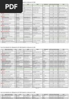 2025 Understudy Training or Skills Development Training Program | PDF