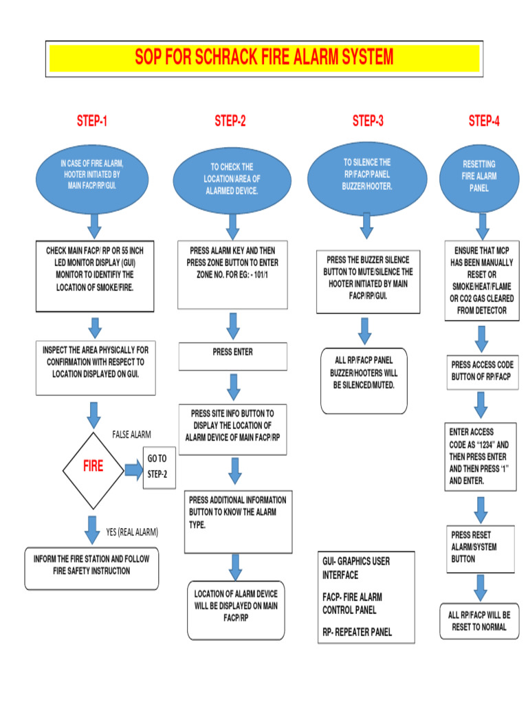 18 Sop Fire Alarm System | PDF | Fires | Equipment