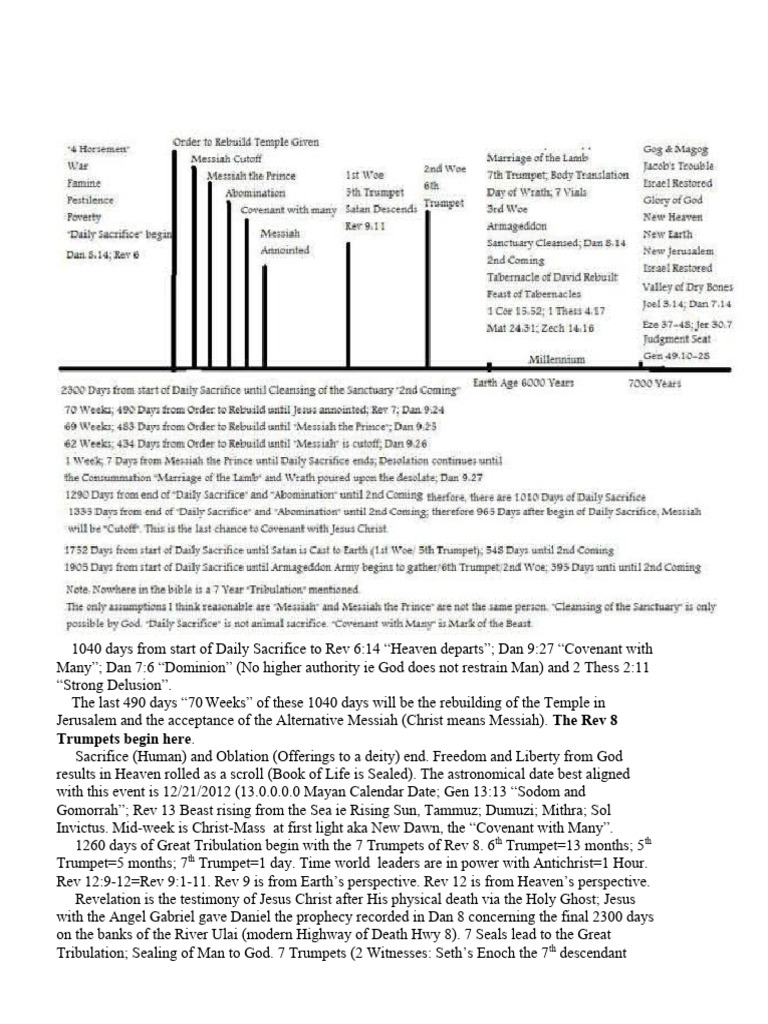 Revelation Diagram 1 Pdf Jesus Rapture