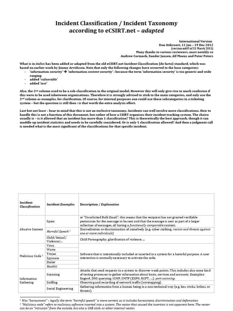 Incident Classification Taxonomy | PDF | Denial Of Service Attack | Malware