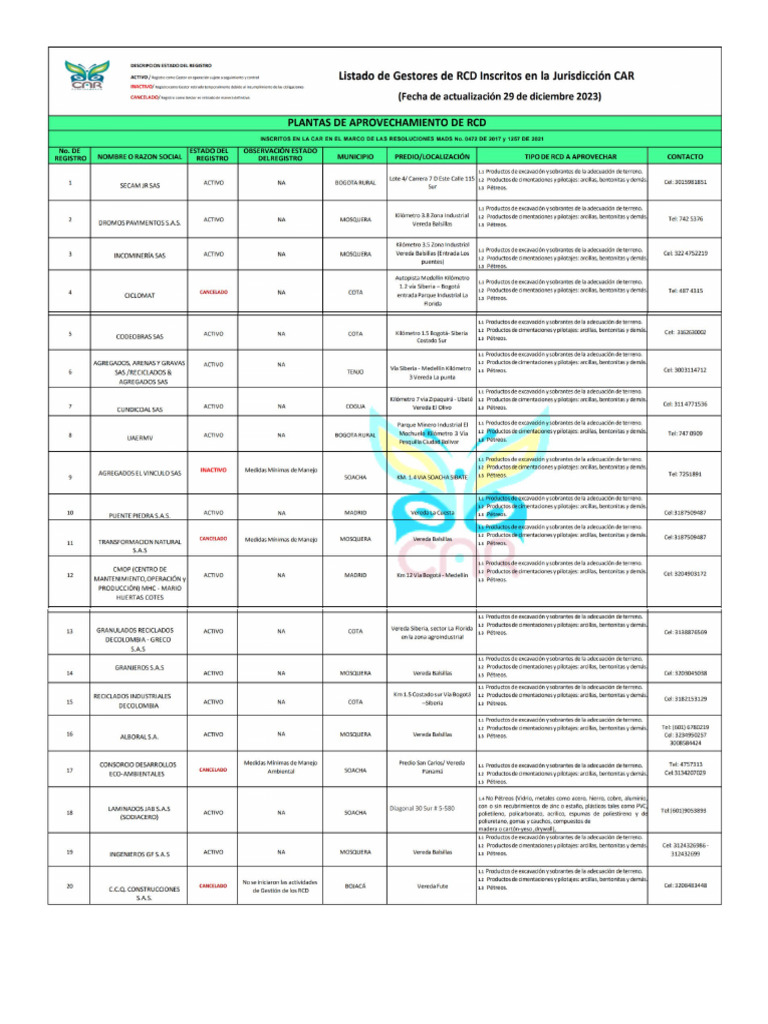 Directorio RDC Car | PDF