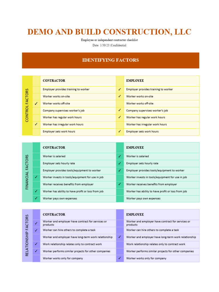 Employee or Independent Contractor Checklist | PDF