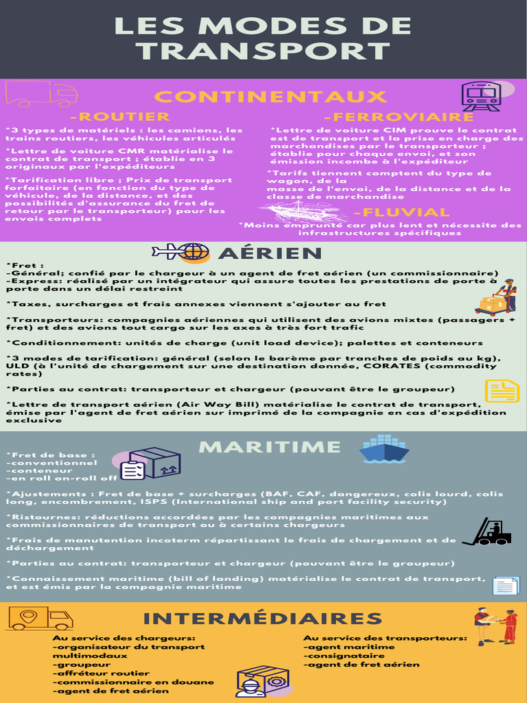 Modes de Transport : Fret Aérien et Maritime | PDF | Transport ...