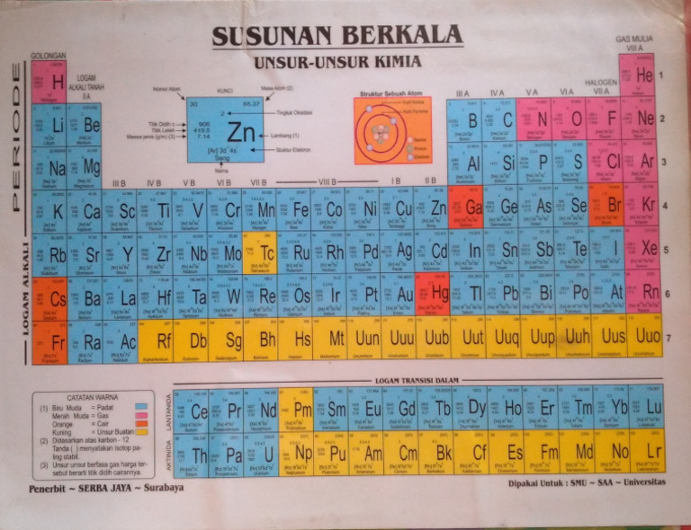Tabel Periodik | PDF