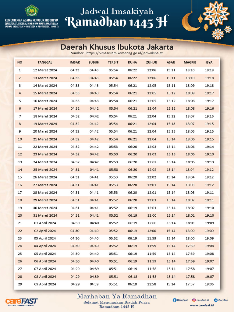 Jadwal Imsak 2024 | PDF
