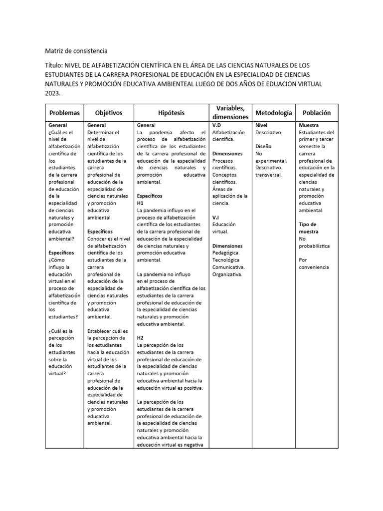 Matriz de consistencia (1) | PDF | Entorno natural | Percepción