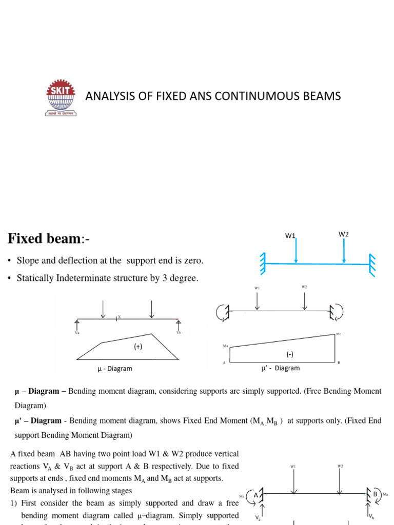 Fixed Beam Analysis with Load Diagrams | PDF