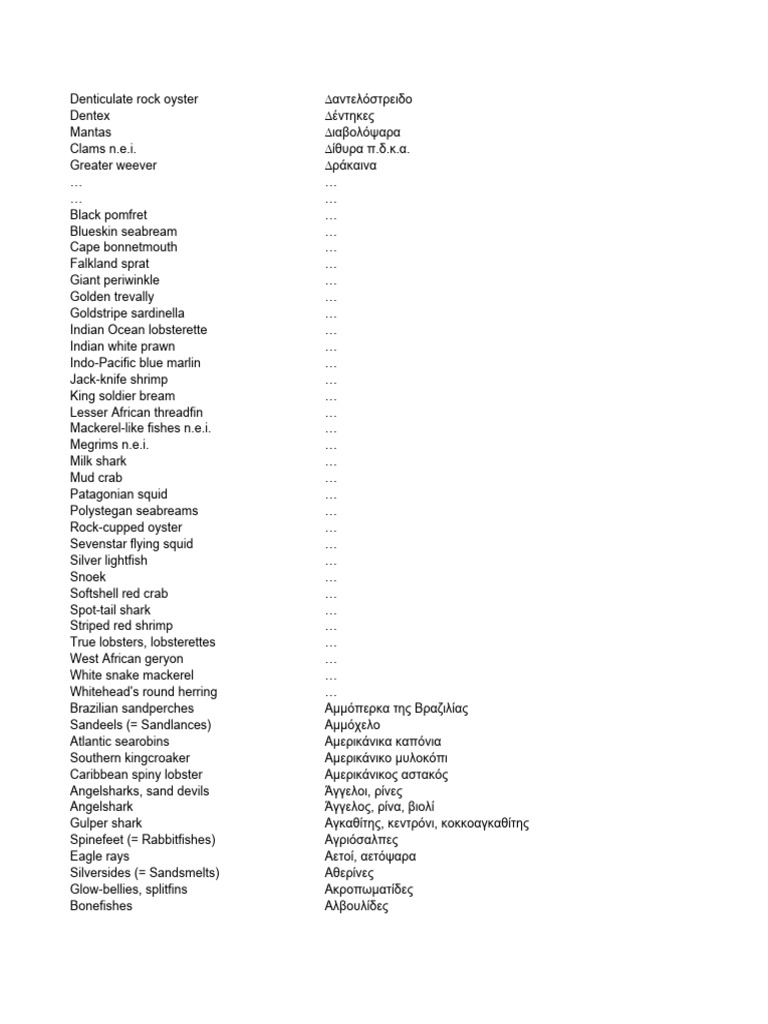 Fish Names (Alphabetical Order) | PDF