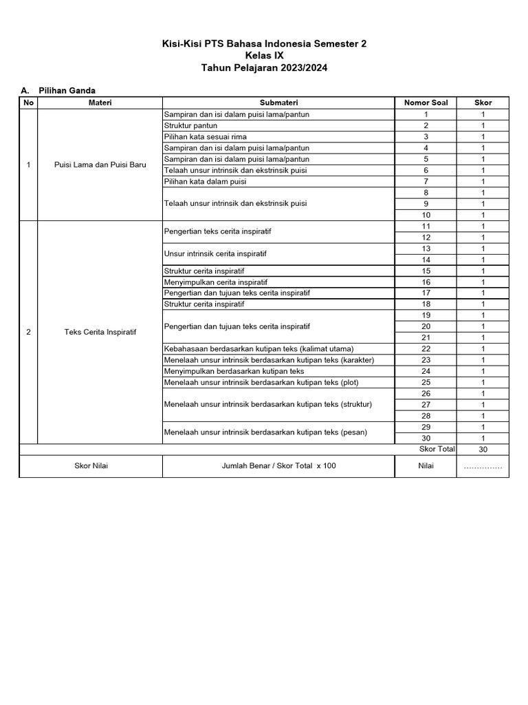 Kisi-Kisi PTS B. Indonesia Smt. 2 Kls. 9 TP. 2023-2024 | PDF