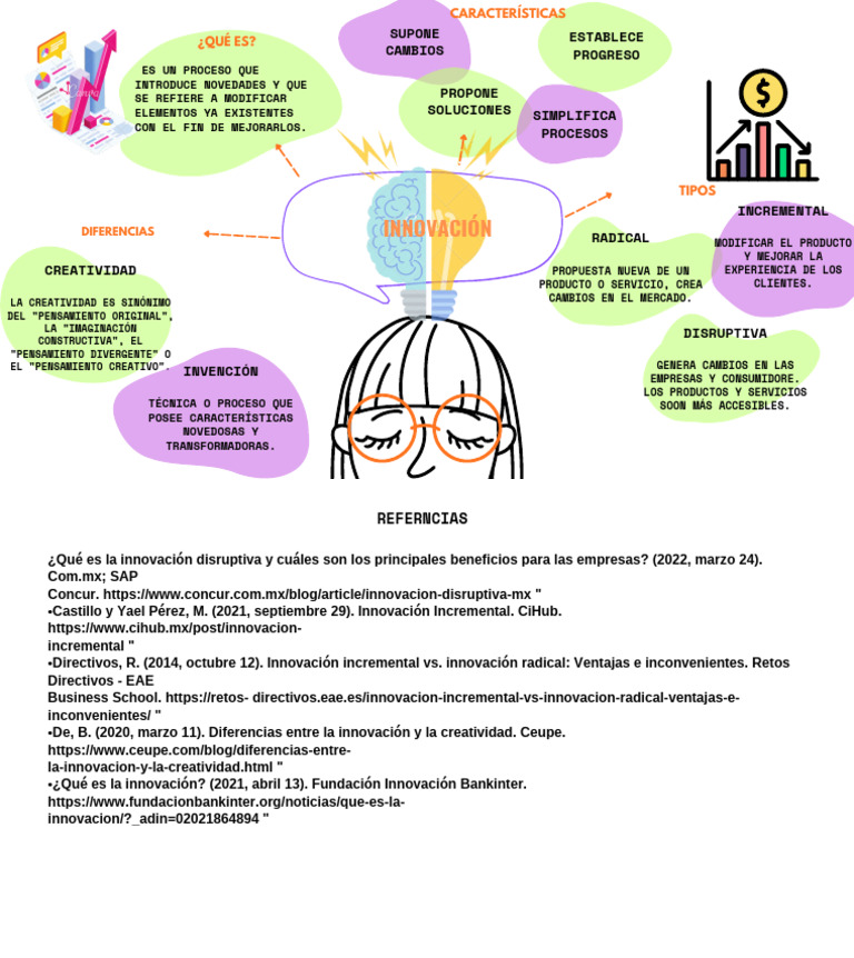 A1 - Mapa Mental Transformar Yna | PDF | Innovación | Creatividad