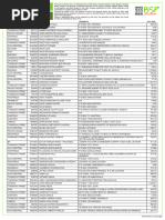 PNG Postal Codes | PDF