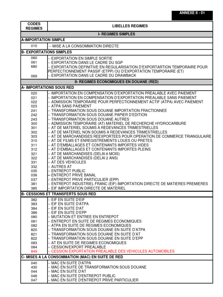 Codes Regimes | PDF | Ordinateurs | Technologie et ingénierie