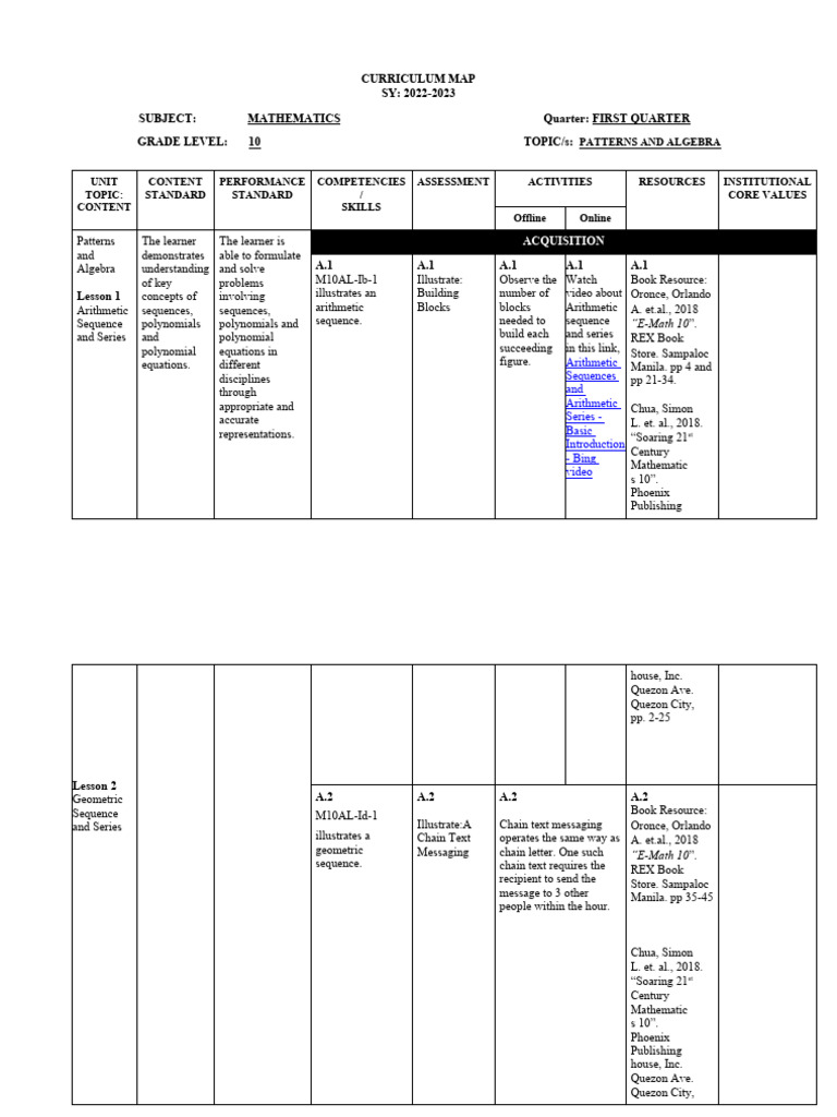 1st-Math 10 - Curriculum Map | PDF | Algebra | Mathematics
