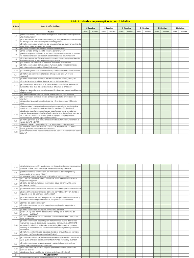 Lista de Chequeo | PDF | Hotel