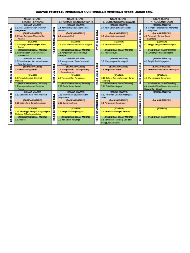 Pemetaan Pendidikan Sivik SM Johor 2024 | PDF