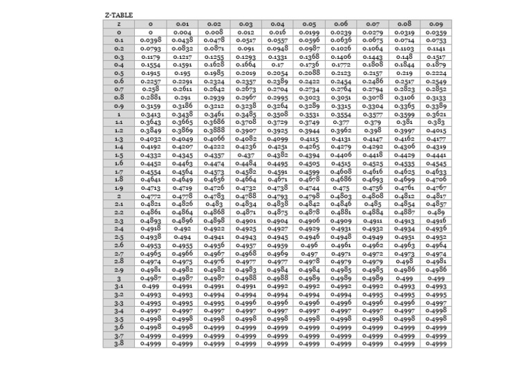 Z Table Half | PDF
