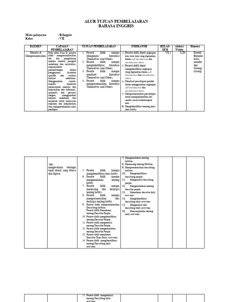 2c. CONTOH ANALISIS CAPAIAN PEMBELAJARAN BAHASA INDONESIA | PDF