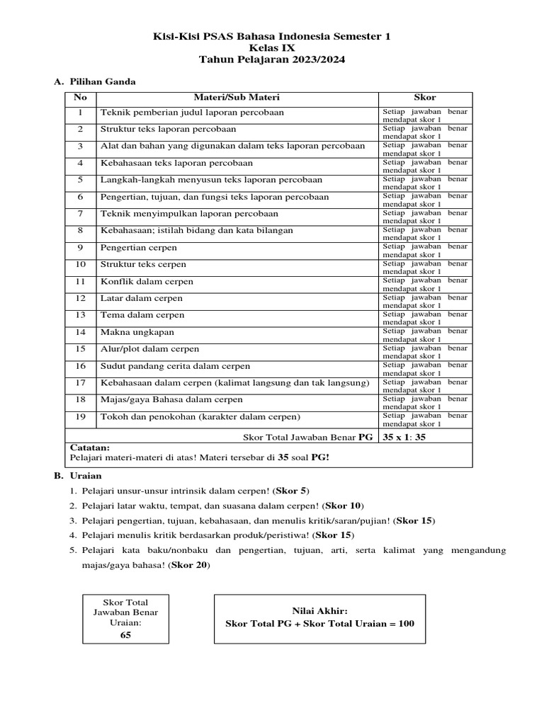 Kisi-Kisi PSAS B. Indonesia Kls. IX Smt. 1 TP. 2023-2024 1 | PDF