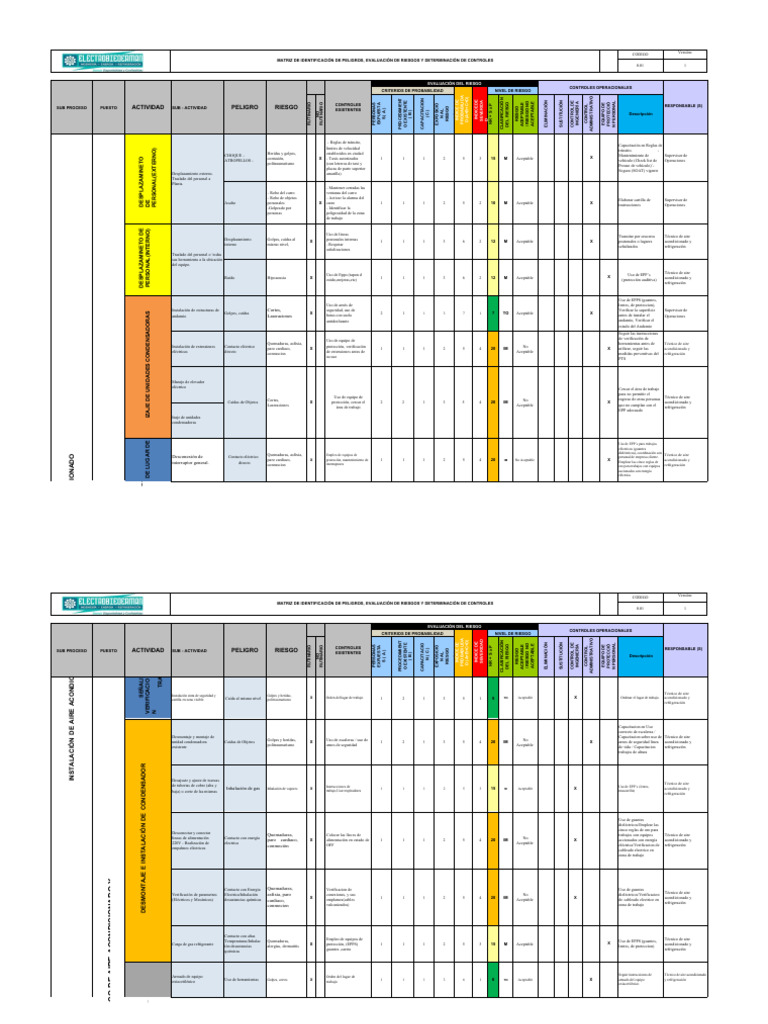 MATRIZ IPERC INSTALACION AAC(3) | PDF