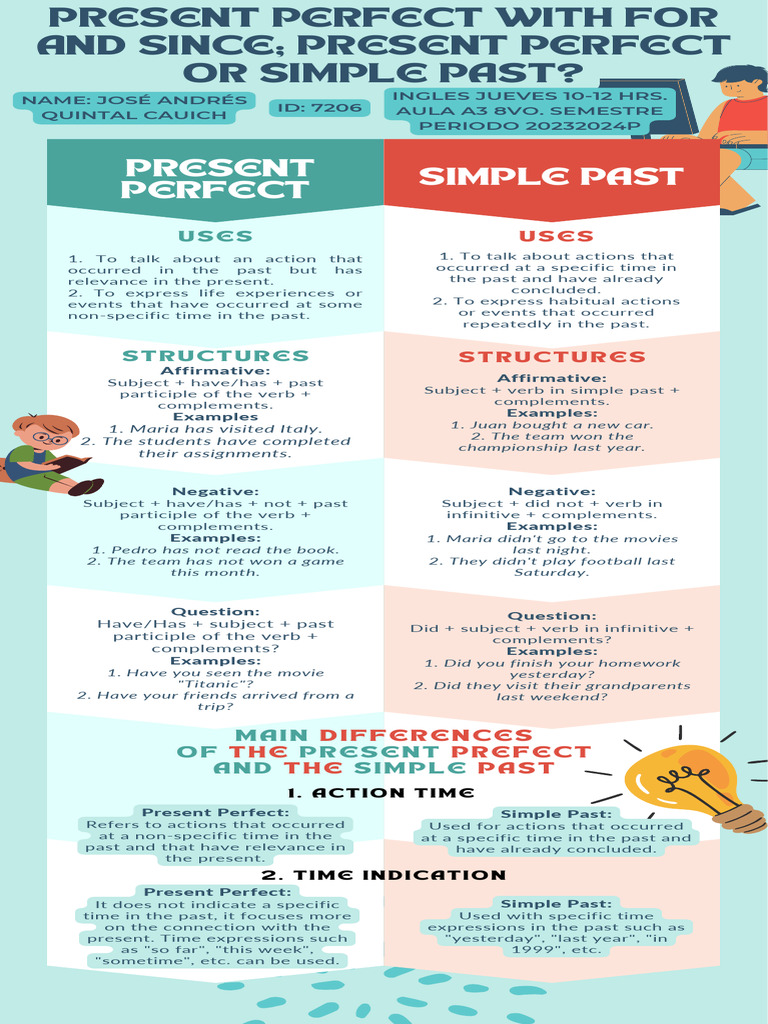 Present Perfect With For and Since Present Perfect or Simple Past | PDF ...