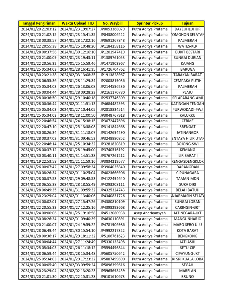 Data CB TTD Januari Pigeon | PDF