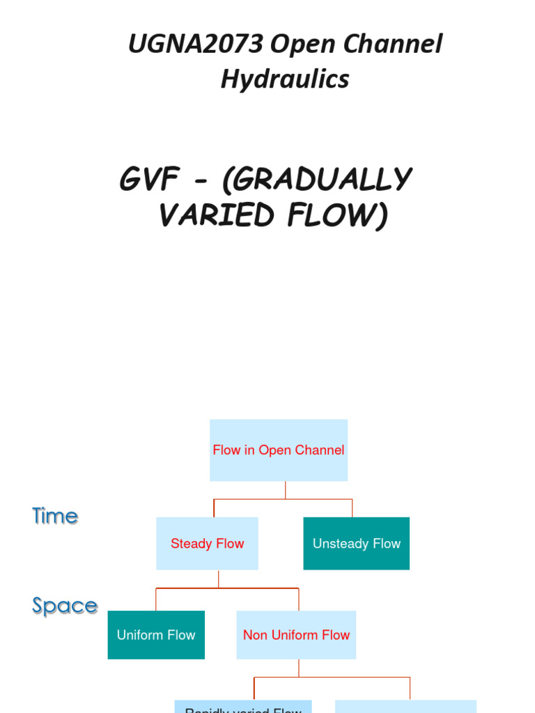 UGNA2073 Open Channel Hydraulics GVF - (Gradually Varied Flow) | PDF ...