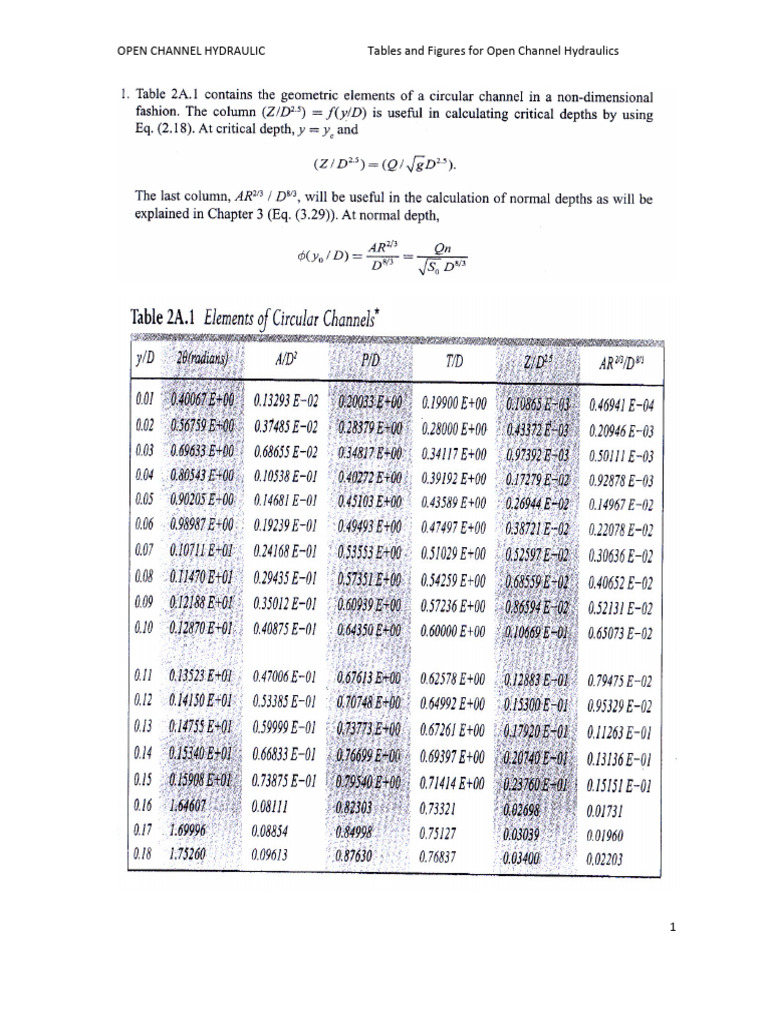 Tables & Figures For Circular & Trapezoidal | PDF | Fluid Mechanics | Hydraulics