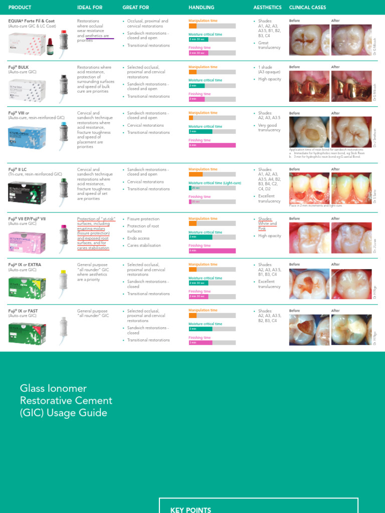 GC Gic | PDF | Materials | Dental Anatomy