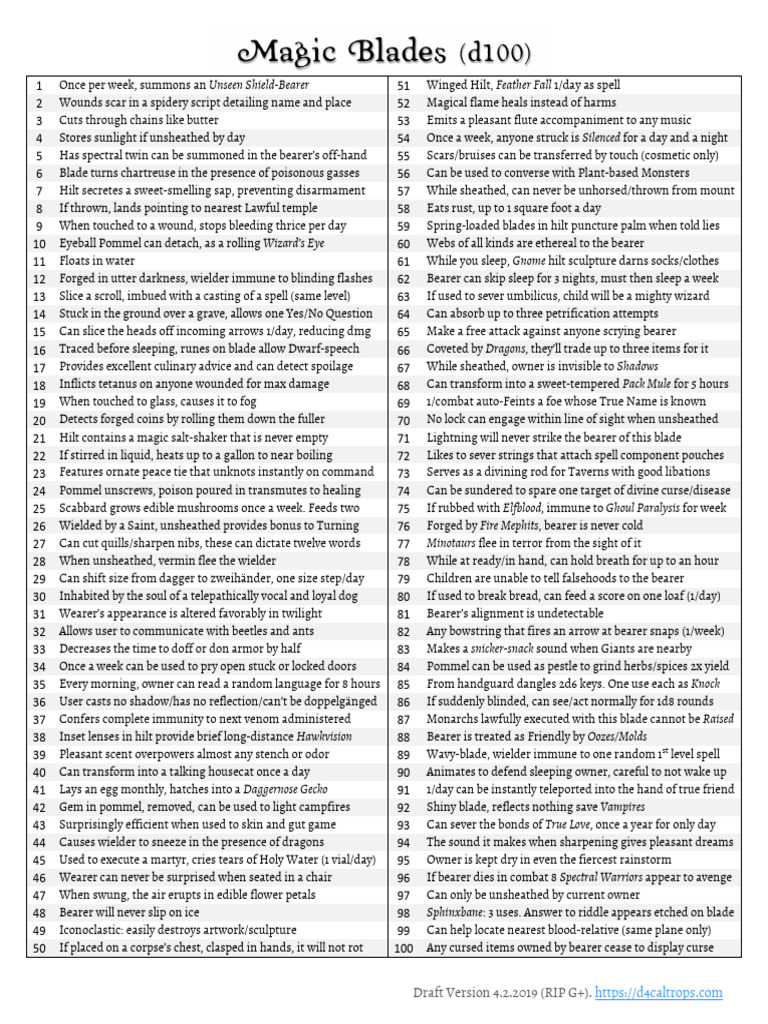 d100 Magic Swords | PDF