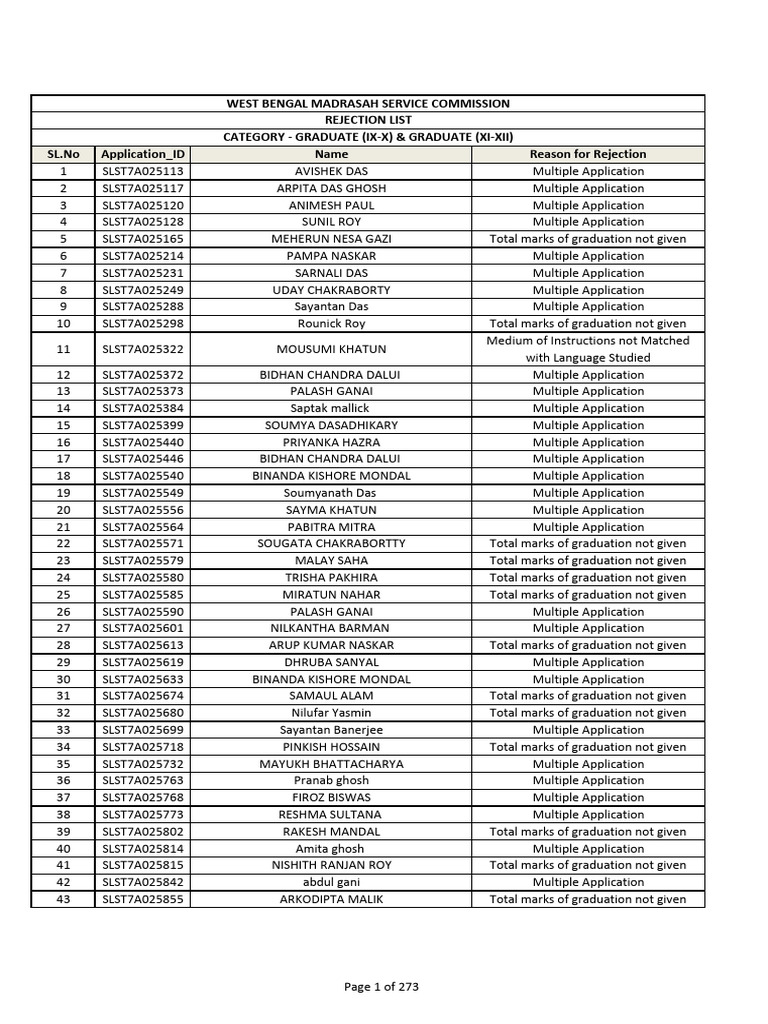 912 Rejection List | PDF