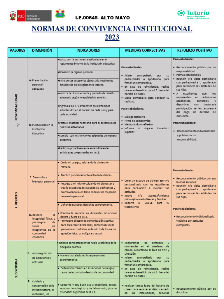 Normas de Convi. Instituci 00645.a.m - 2022 | PDF