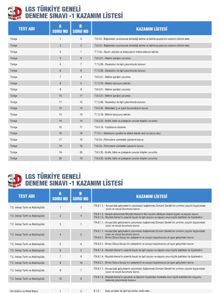 3D LGS Kurumsal DNM1 Konu Dagilimi E23 | PDF