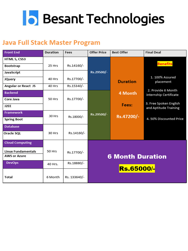 Java - Full Stack Master Program | PDF | Computing Platforms | Software Engineering