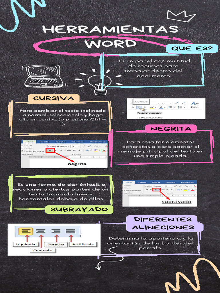 Infografía Word | PDF