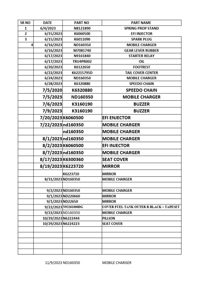 Auto Parts Inventory Log | PDF | Propulsion | Transportation Engineering