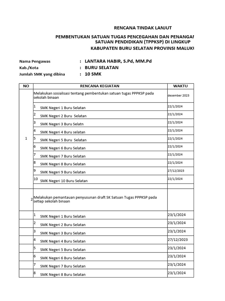 RTL Buru Selatan | PDF